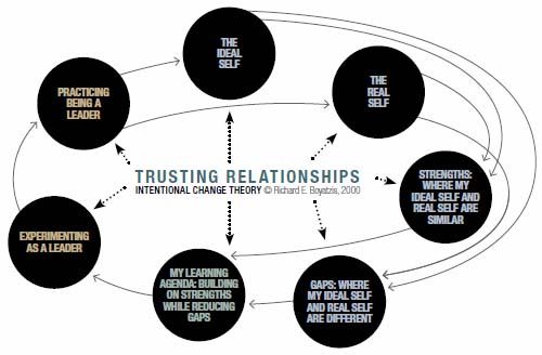 Coaching | Weatherhead